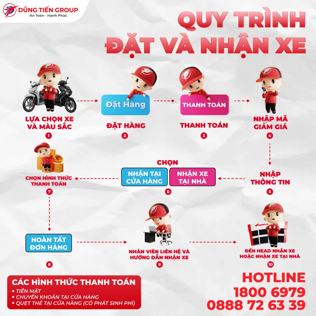 Xe Máy Honda Air Blade 125 2025 - Phiên Bản Tiêu Chuẩn - HEAD Dũng Tiến ...